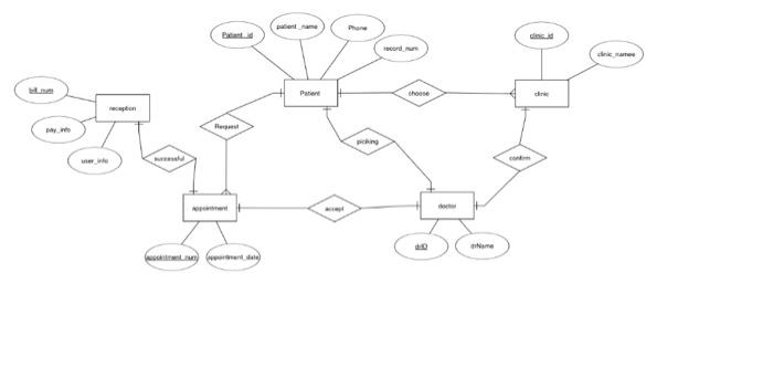 convert the erd into relational schema trnsform the | Chegg.com