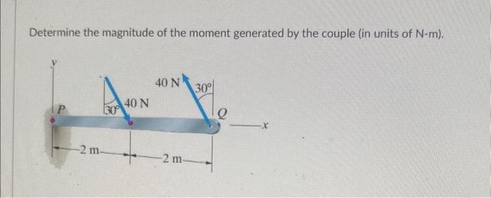 Solved Determine the magnitude of the moment generated by | Chegg.com