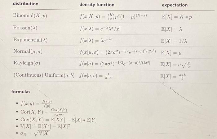 Solved formulas - f(x∣y)=f(y)f(x,y) - Cor(X,Y)=σX∗σYCov(X,Y) | Chegg.com