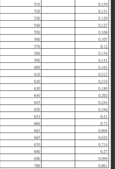 plant pigments absortion spectrumDraw the absorption | Chegg.com