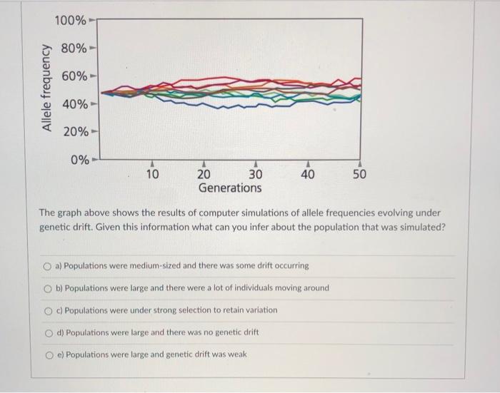 Solved Question 1 0.5 pts When Peter Buri bred thousands of | Chegg.com