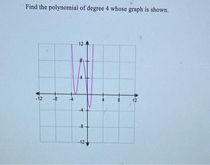 Solved Find the polynomial of degree 4 whose graph is shown. | Chegg.com
