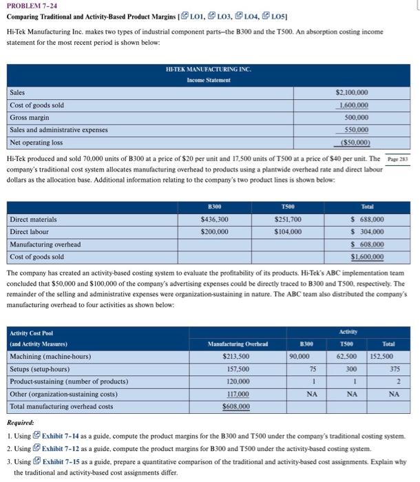 Solved PROBLEM 7-24 Hi-Tek Manufacturing Inc. makes two | Chegg.com