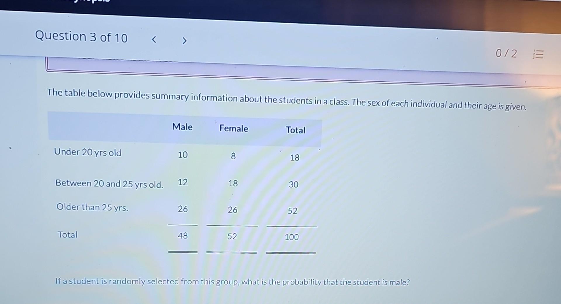 Solved The table below provides summary information about | Chegg.com