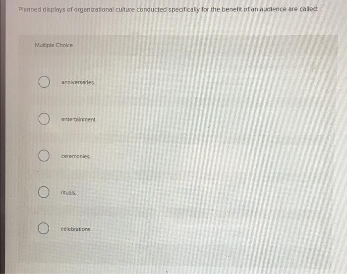 Solved The observable symbols and signs of an organization's | Chegg.com