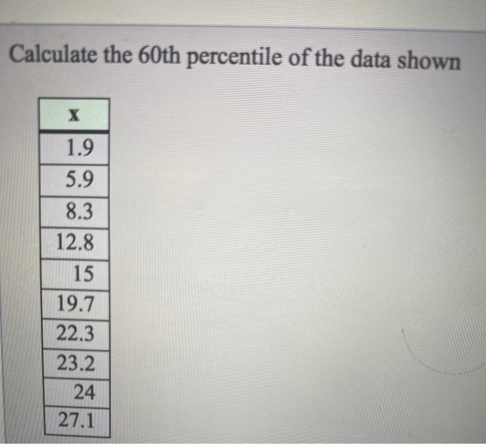 Solved Calculate the 60th percentile of the data shown X 1.9 | Chegg.com