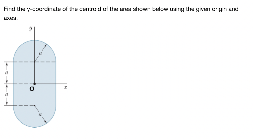 Solved Find the y-coordinate of the centroid of the area | Chegg.com