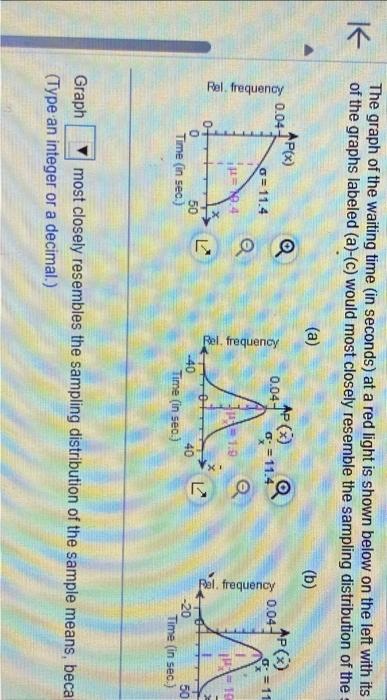 Solved ail craph (Trpe an integer or a decmai)The graph of | Chegg.com