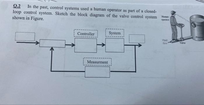 Solved Q.2 In the past, control systems used a human | Chegg.com