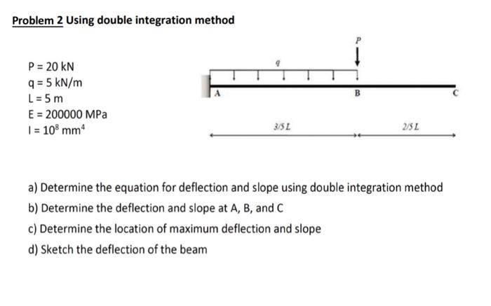 Solved (a) derive the equations for slope and deflection for | Chegg.com