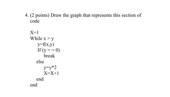 Solved 4. (2 points) Draw the graph that represents this | Chegg.com