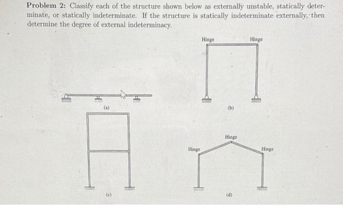 Solved Problem 2: Classify each of the structure shown below | Chegg.com