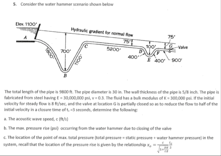 Solved Consider the water hammer scenario shown belowThe | Chegg.com