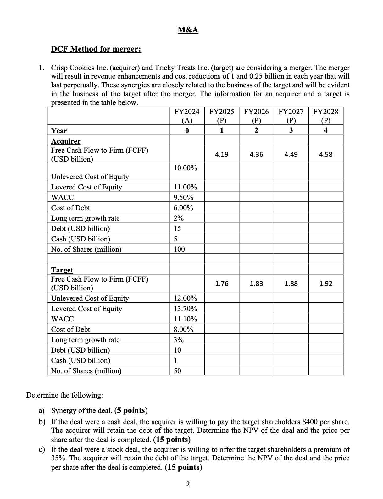 Solved Comparable Transaction Method:2. ﻿Frontend Hardware | Chegg.com