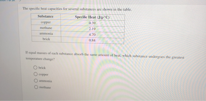 Solved The specific heat capacities for several substances | Chegg.com