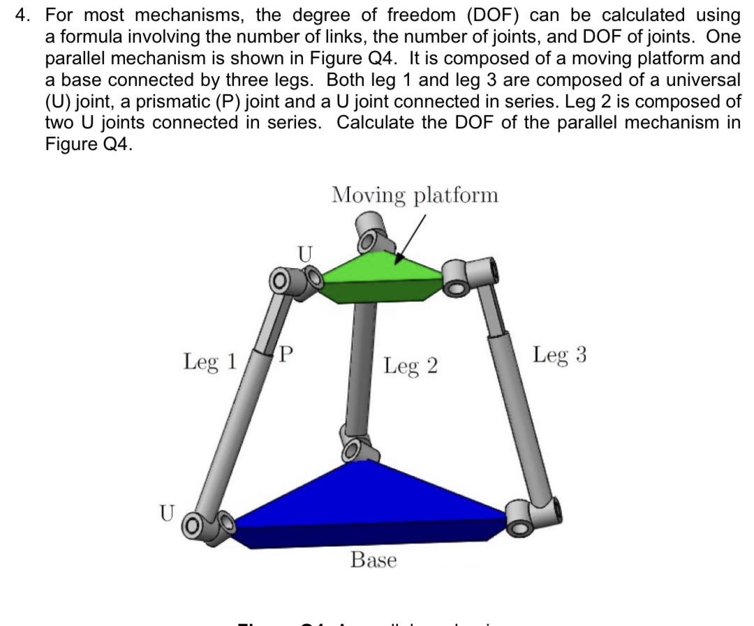 Solved For most mechanisms, the degree of freedom (DOF) ﻿can | Chegg.com