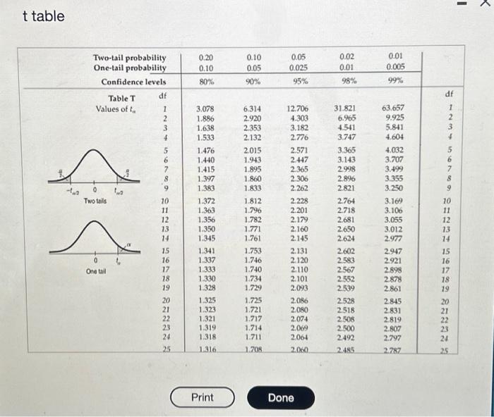 Solved For parts a and b, use the t tables, software, or a | Chegg.com