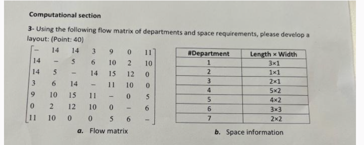 Solved Computational section3- ﻿Using the following flow | Chegg.com