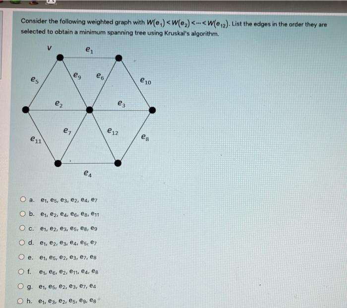 Solved Consider the following weighted graph with W(e) | Chegg.com