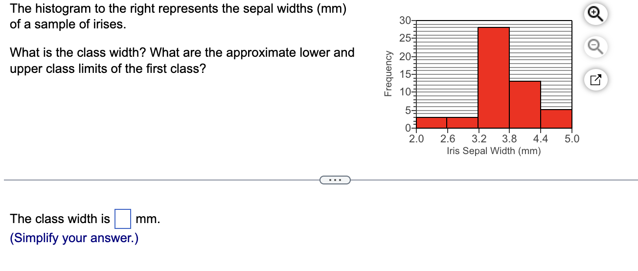 Solved The histogram to the right represents the sepal | Chegg.com