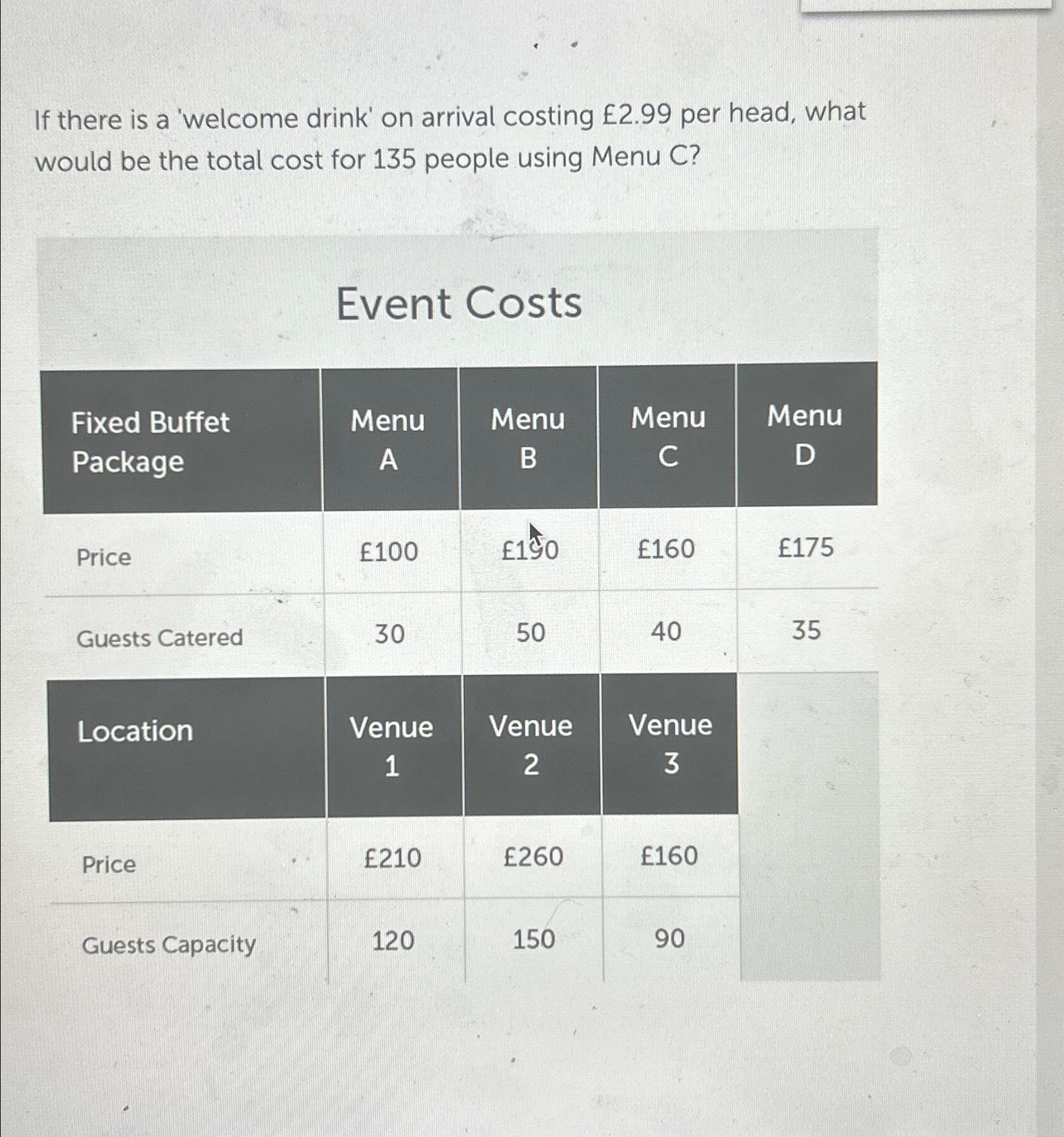 Solved If there is a 'welcome drink' on arrival costing | Chegg.com