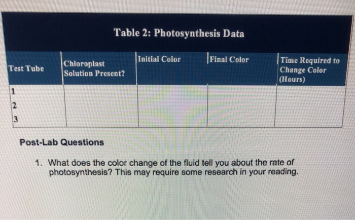 Table 2: Photosynthesis Data Initial Color Final | Chegg.com