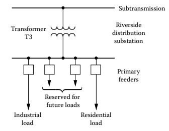 Solved Assume that there are two primary feeders supplied by | Chegg.com