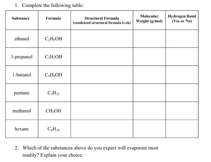 Solved 1. Complete the following table: Substance Formula | Chegg.com
