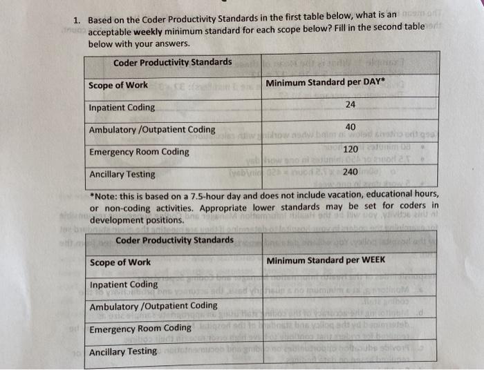 Solved 1 Based On The Coder Productivity Standards In The
