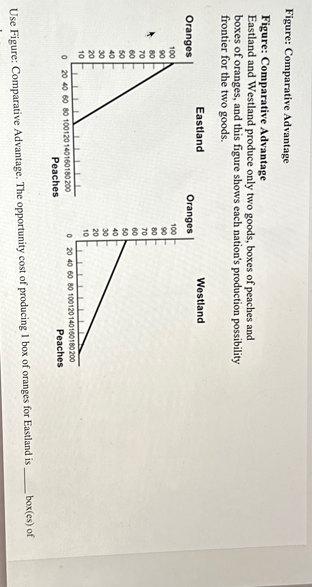 Solved Figure: Comparative AdvantageFigure: Comparative | Chegg.com