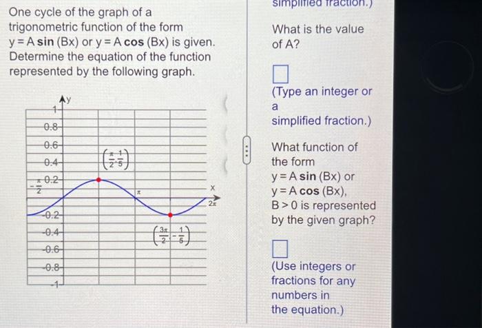 Solved One cycle of the graph of a trigonometric function of | Chegg.com