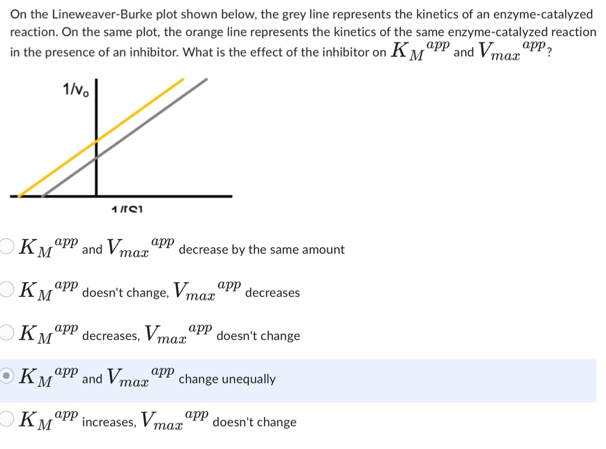 Solved On the Lineweaver-Burke plot shown below, the grey | Chegg.com