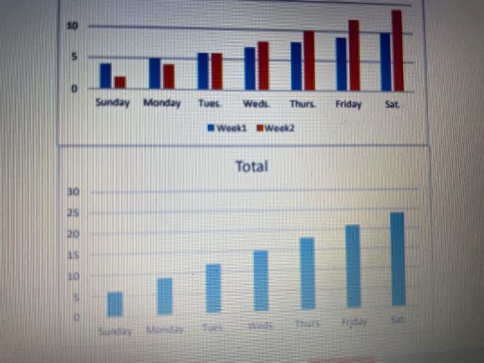 Solved ir you are not familiar with Excel, watch the 1st | Chegg.com