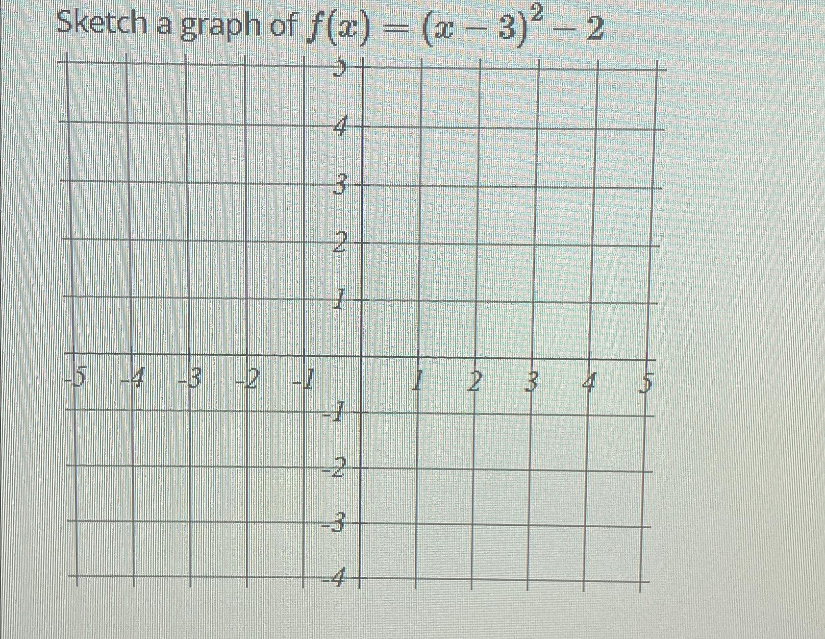Solved Sketch a graph of f(x)=(x-3)2-2 | Chegg.com