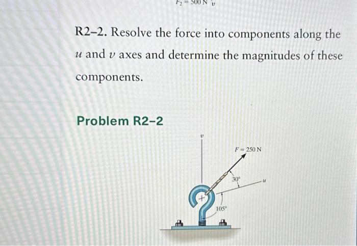 Solved R2-2. Resolve the force into components along the u | Chegg.com
