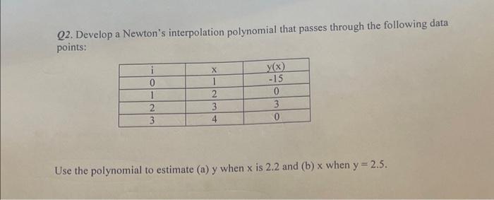 Solved Q1. You are given the following experimental data for | Chegg.com
