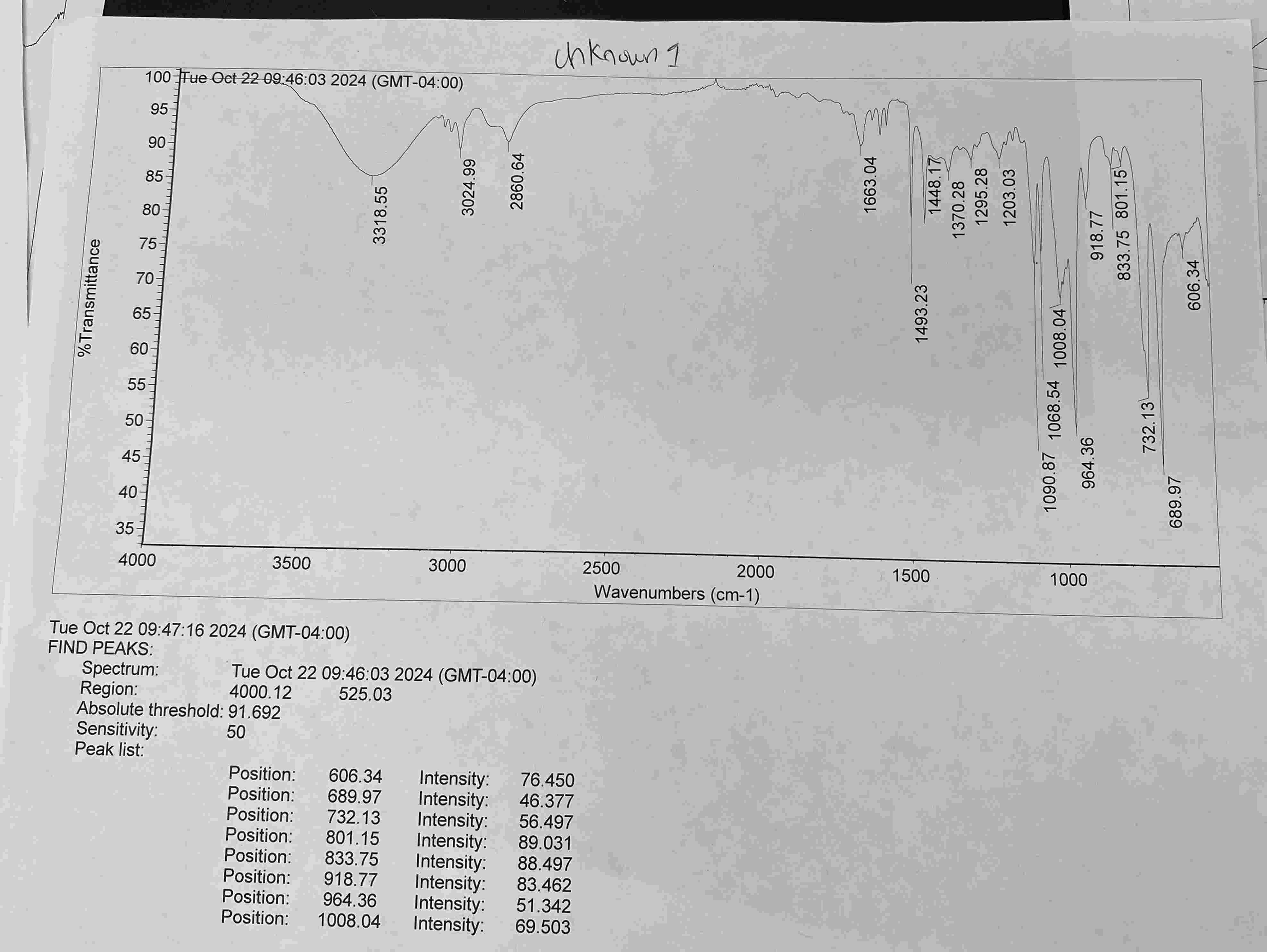 Solved List relevant peaks from each IR (example: 2987 | Chegg.com