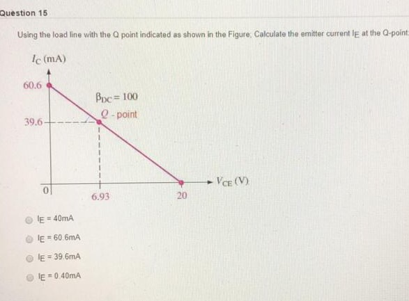 Solved Question 15 Using the load line with the Q point | Chegg.com