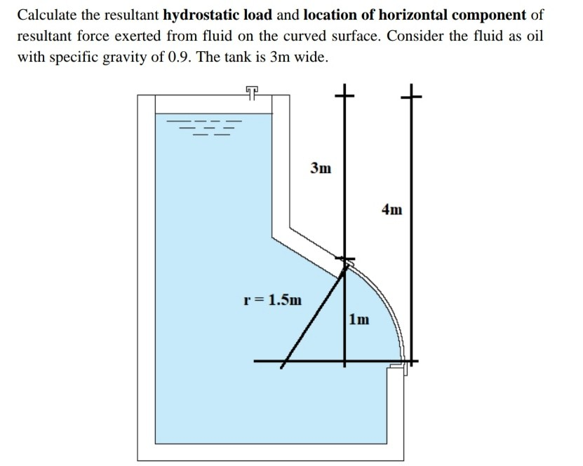 Solved Calculate the resultant hydrostatic load and location | Chegg.com