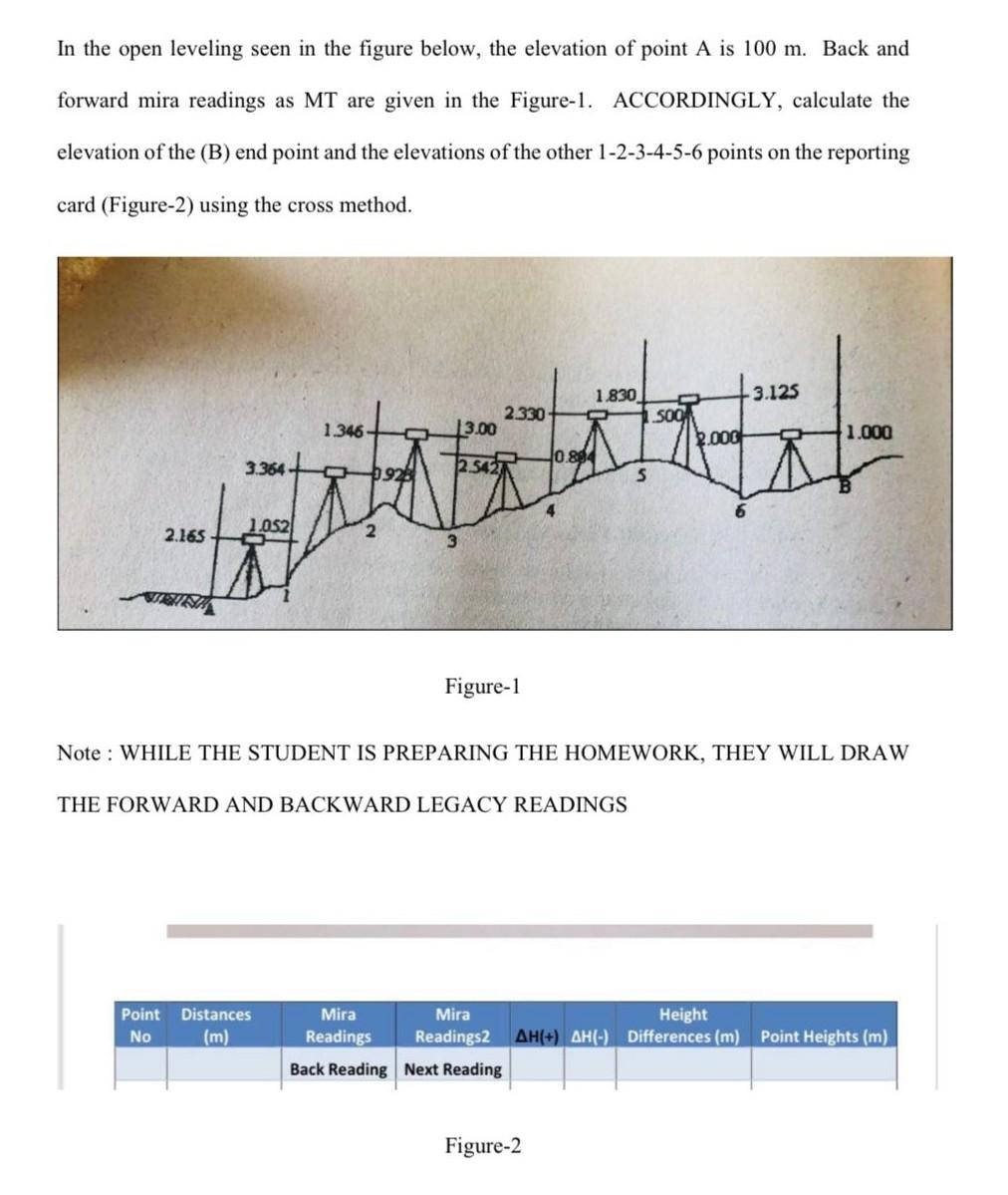 Solved In the open leveling seen in the figure below, the | Chegg.com