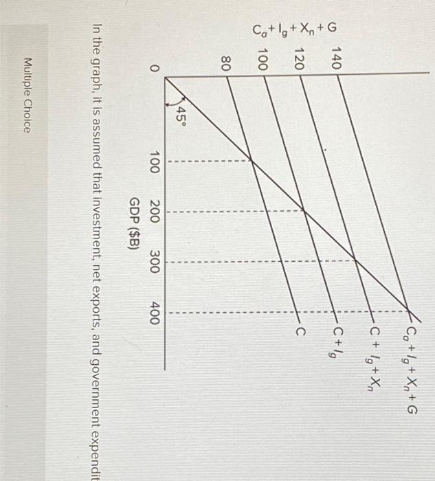 Solved Ca+I+Xn+G 140 120 100 80 45° 100 Multiple Choice Ca + | Chegg.com
