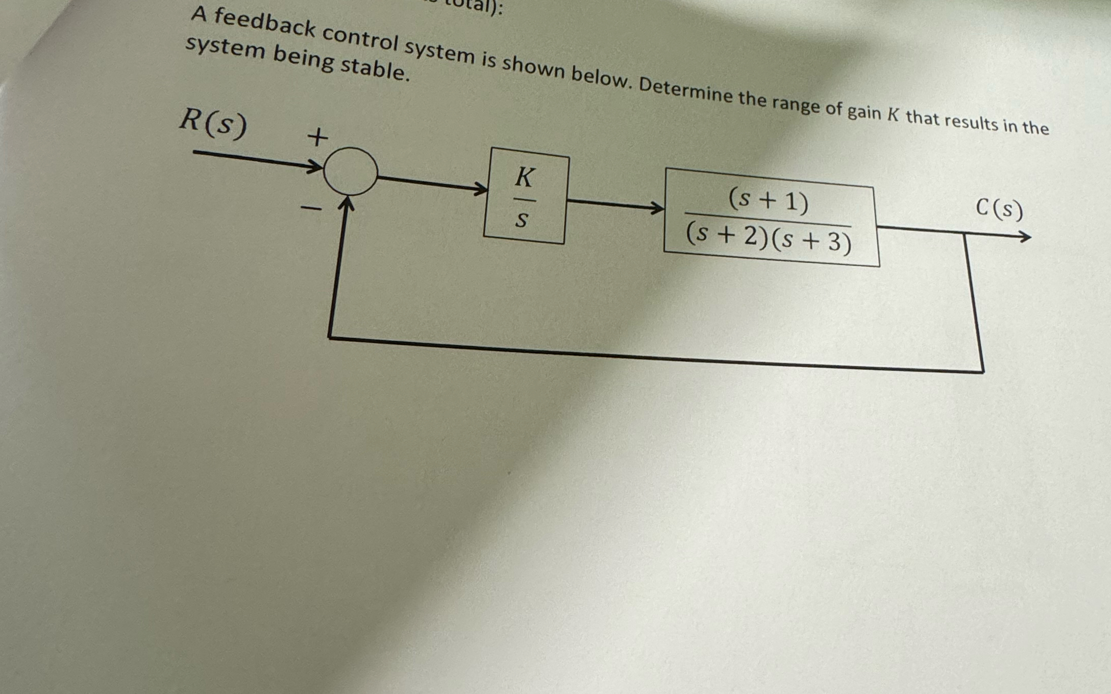 Solved A feedback control system is shown below. Determine | Chegg.com