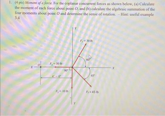 Solved (4 pts) Moment of a force. For the coplanar | Chegg.com