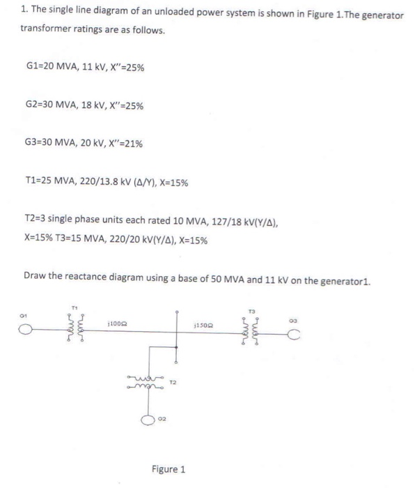 Solved 1. The single line diagram of an unloaded power | Chegg.com