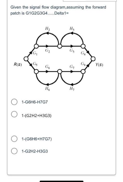 Solved Given the signal flow diagram,assuming the forward | Chegg.com