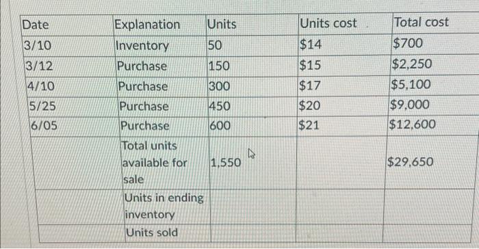 Solved Data for Cost Flow Assumptions Houston Electronics' | Chegg.com