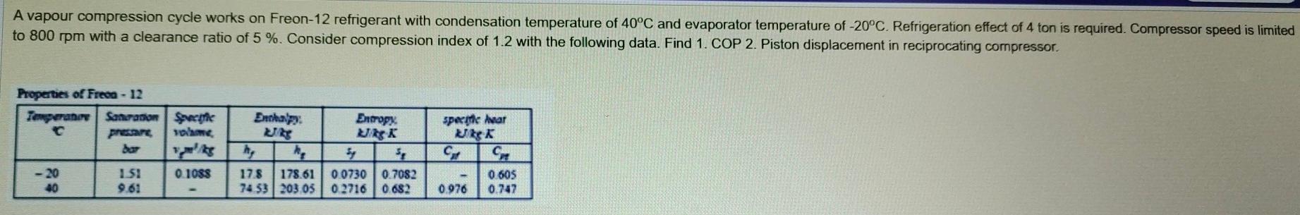Solved A vapour compression cycle works on Freon-12 | Chegg.com