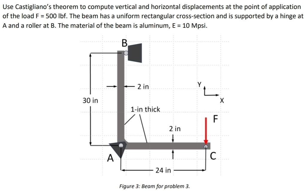 Solved Use Castigliano's theorem to compute vertical and | Chegg.com