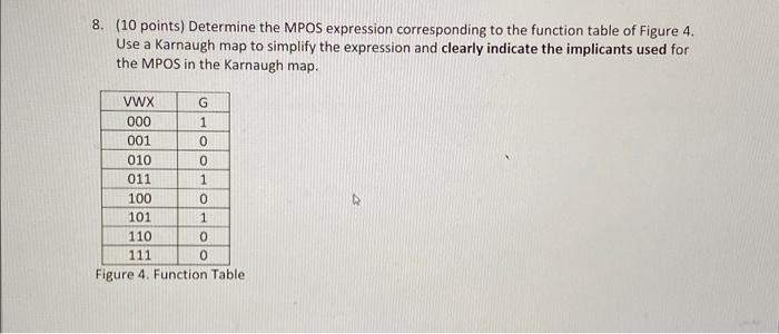 Solved 7. (20 points) Determine the CSOP and MSOP | Chegg.com