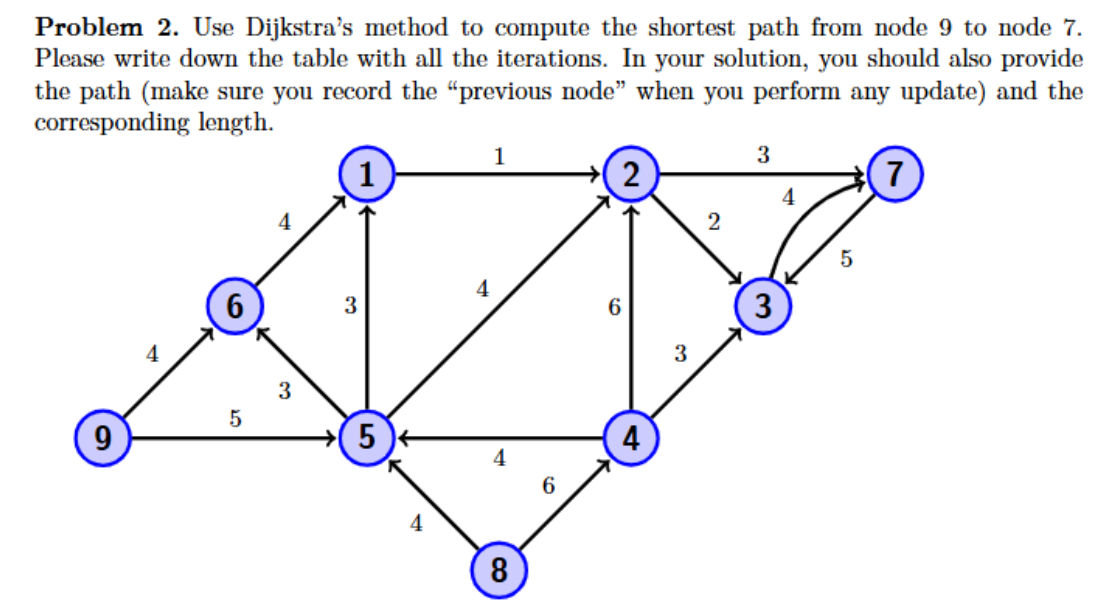 Solved by an EXPERT Problem 2. ﻿Use Dijkstra's method to compute the | Chegg.com